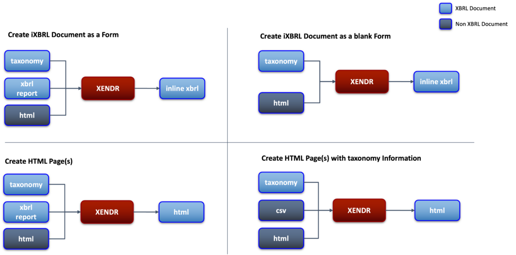 XBRL Inline Renderer (XENDR) - XBRL US